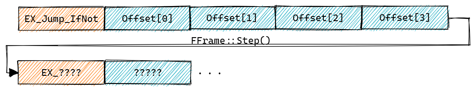 すこし厳しい Blueprint 入門 - strv.dev