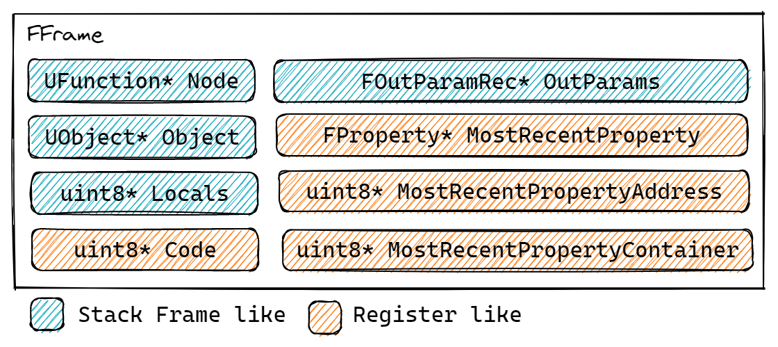 すこし厳しい Blueprint 入門 - strv.dev