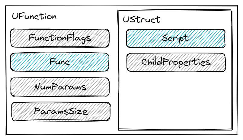 すこし厳しい Blueprint 入門 - strv.dev