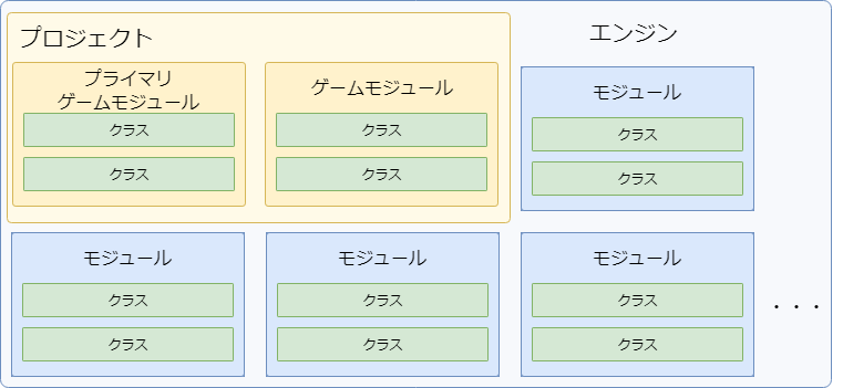 ちょっとだけくわしくUE4 モジュールの話 - strv.dev