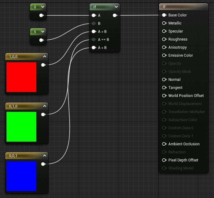 マテリアルのIfノードはHLSLでどう展開されるのか - strv.dev