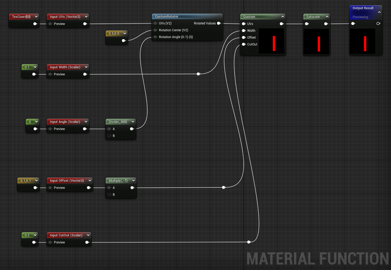 マテリアルでUV座標上に図形を描く - strv.dev