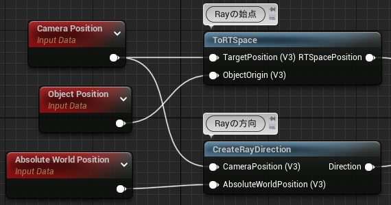 UEのマテリアル上でレイトレーシングしてみた - strv.dev