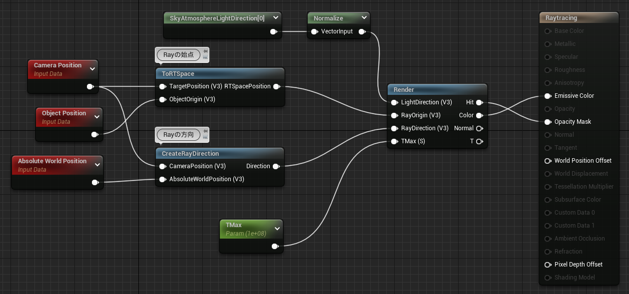 UEのマテリアル上でレイトレーシングしてみた - strv.dev